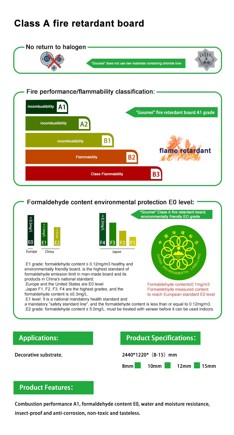 Class A Fire Retardant Board Combination - Buy Class A fire retardant ...